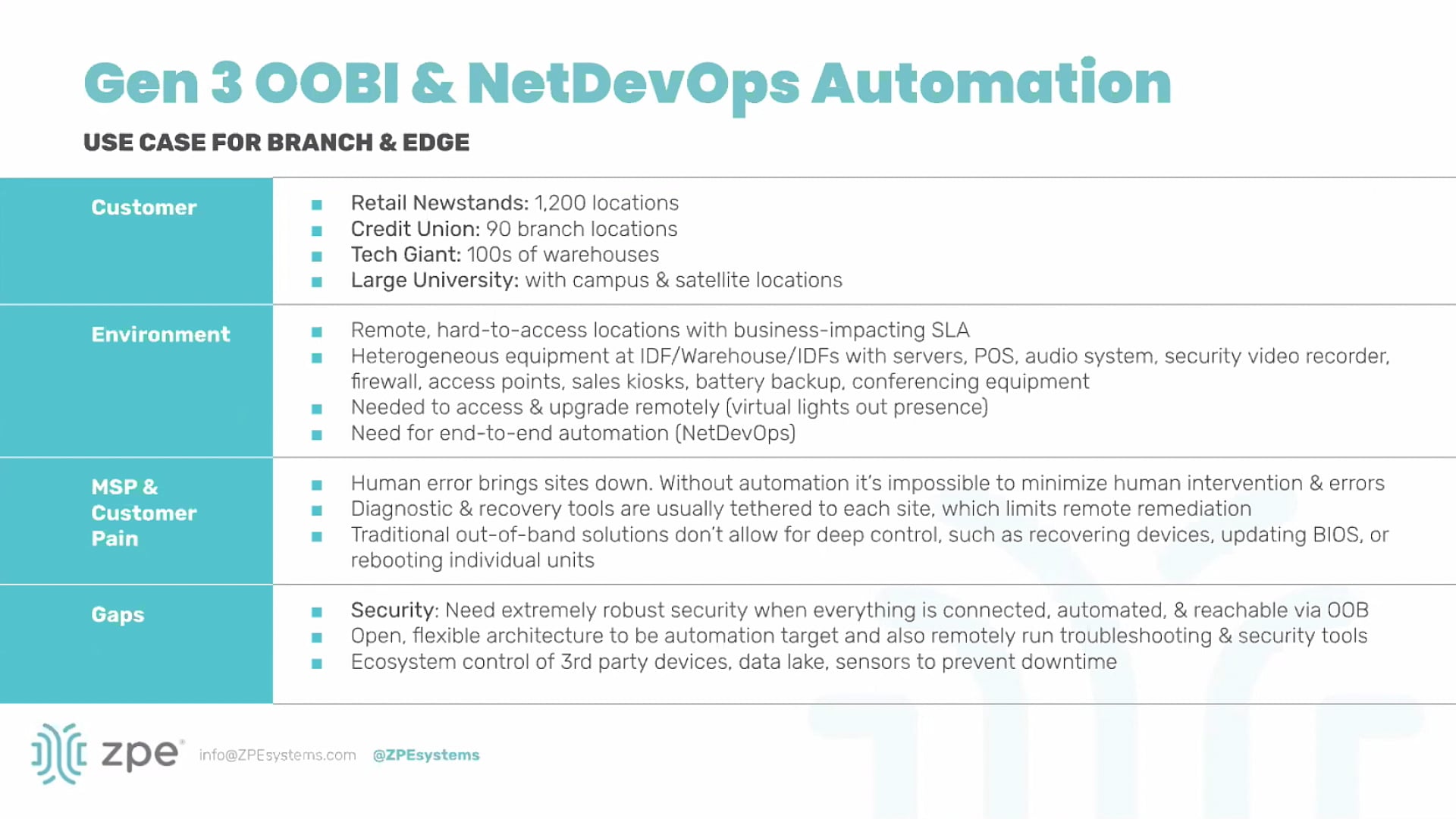 ZPE Systems Gen 3 Out-of-Band Customer Use Cases on Vimeo