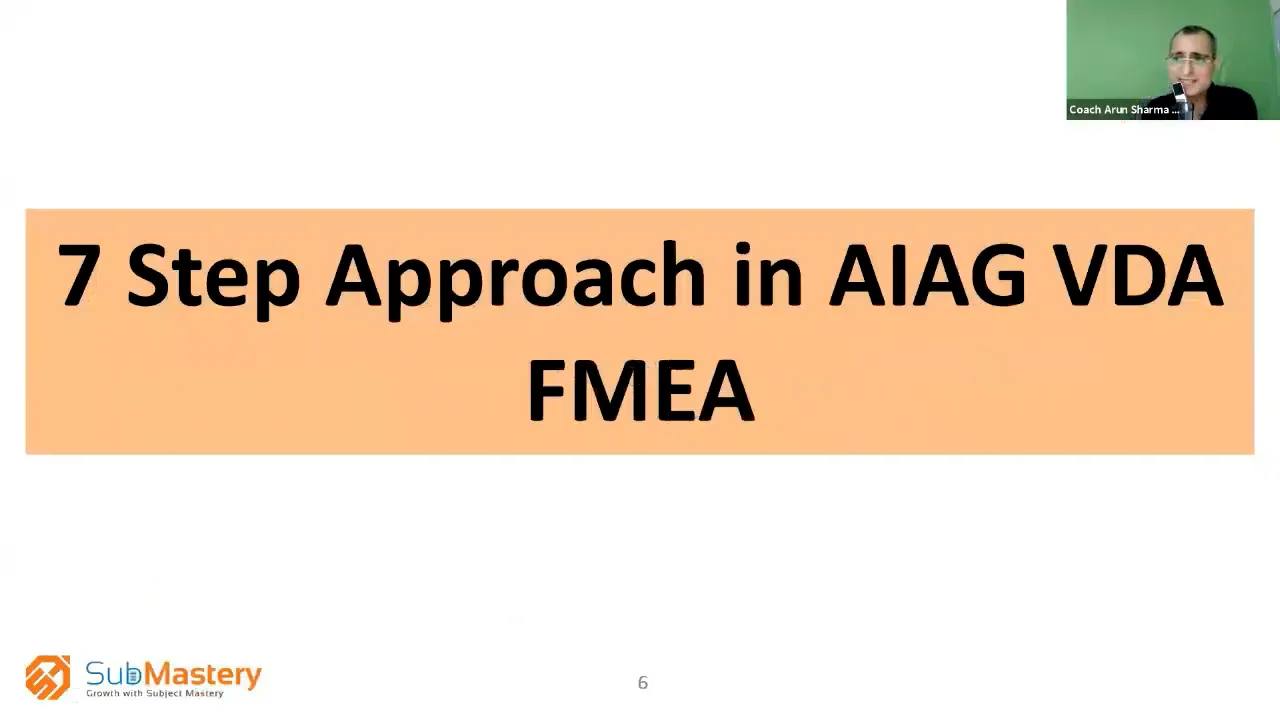 Module 2_FMEA 7 Step Process on Vimeo