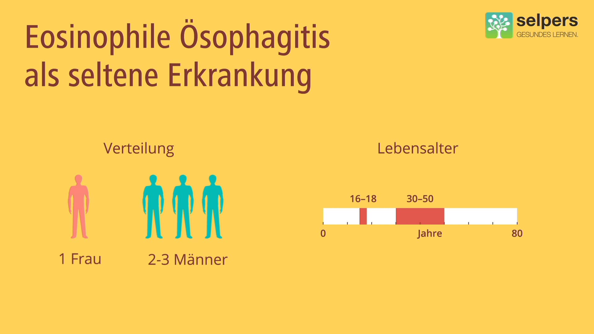 Risikofaktoren - Eosinophile Ösophagitis früh erkennen.mp4 on Vimeo