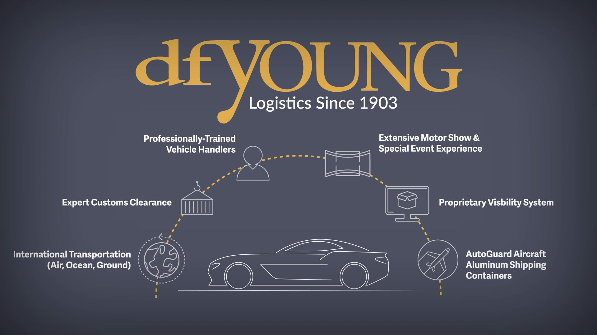 dfYOUNG - Specialty Vehicle Logistics on Vimeo