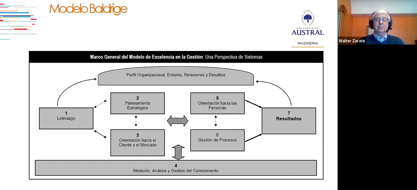 MGO 1ro_2020_Principios de Management - 26-jun._MGO 1ro_Principios del ...