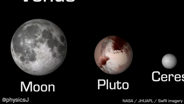 Planet Moon Size Comparison