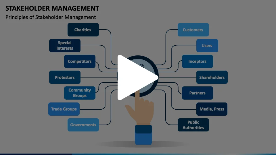 Stakeholder Management Animated Presentation - SketchBubble on Vimeo