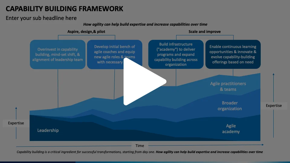 Capability Building Animated Presentation - SketchBubble on Vimeo
