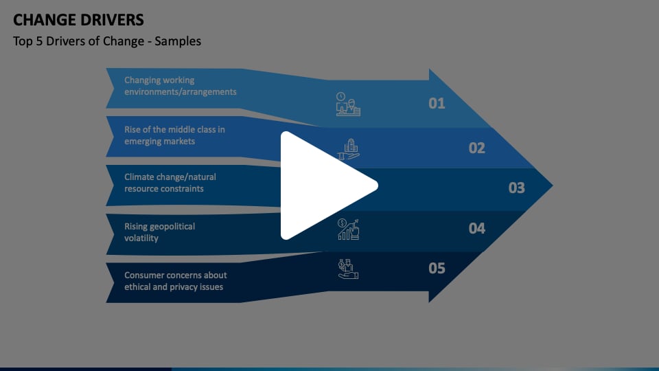 Change Drivers Animated Presentation - SketchBubble on Vimeo