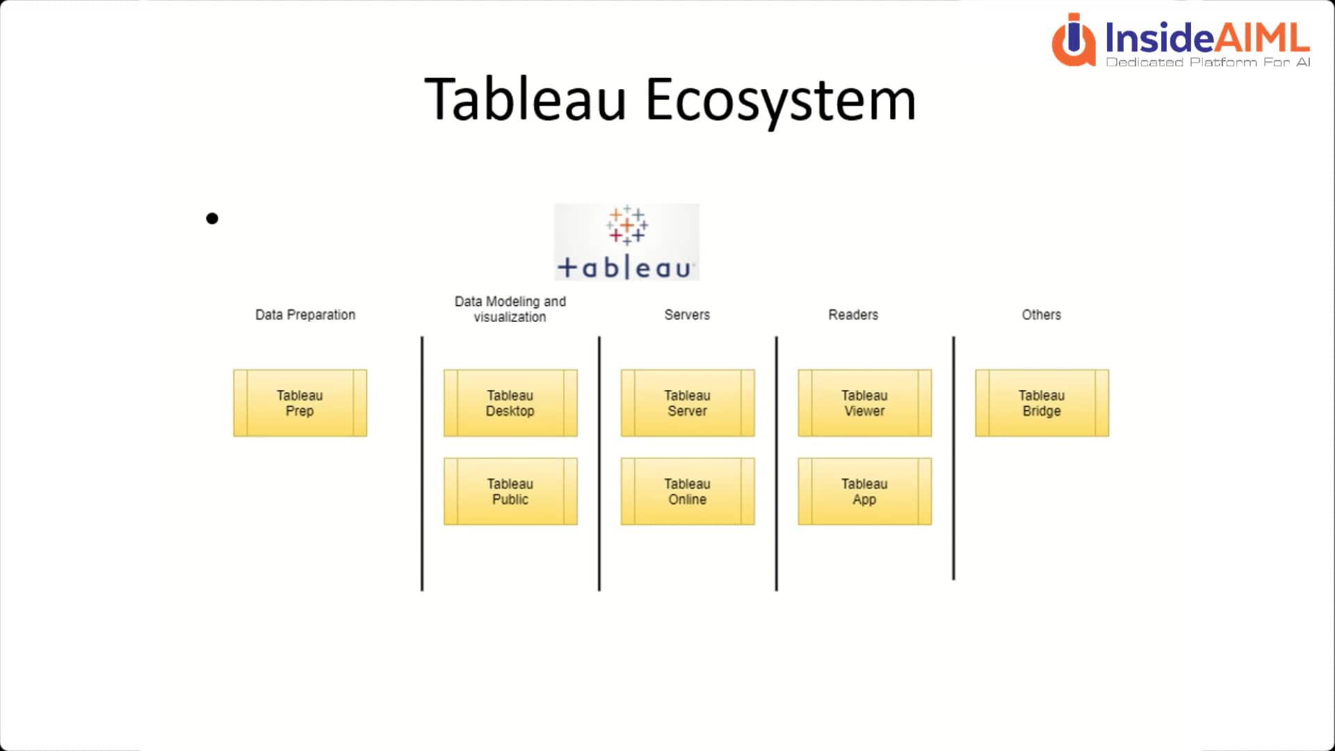 Tableau_Ecosystem_and_Installation on Vimeo