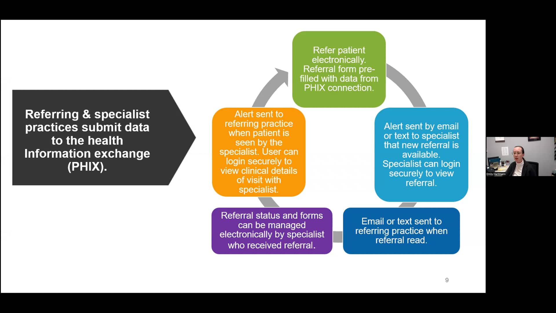 CDC Diabetes Showcase: Referrals to Lifestyle Change Programs from Fax ...