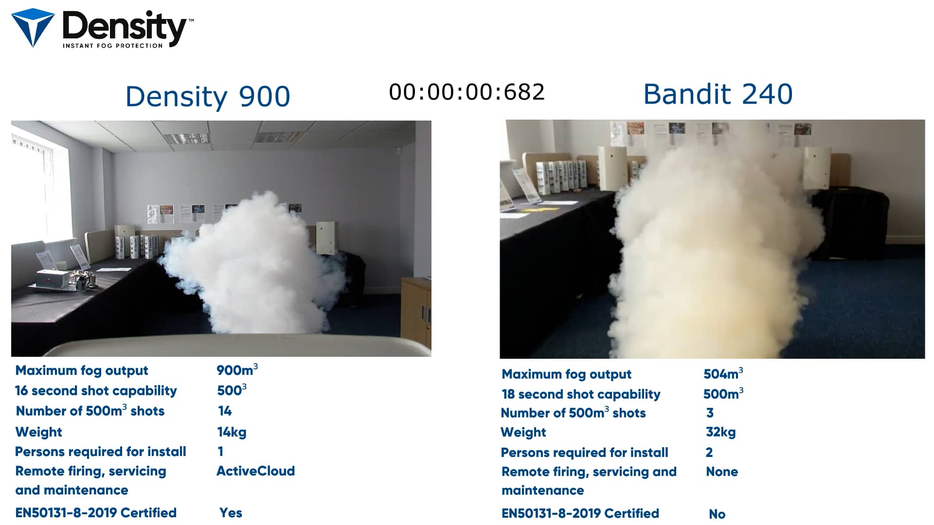 Density 900 HQ v Fog Bandit 240 on Vimeo