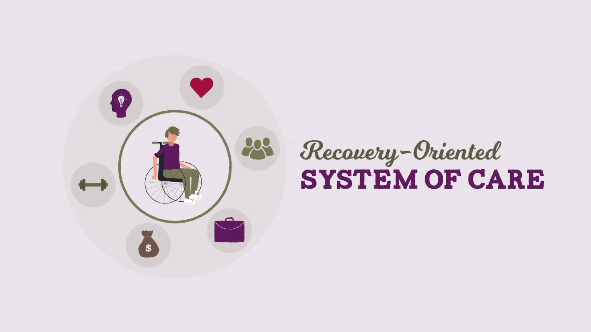 What is a Recovery-Oriented System of Care (ROSC)? on Vimeo