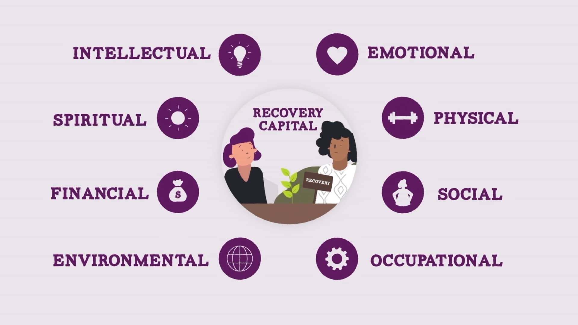 What is Recovery Capital? on Vimeo