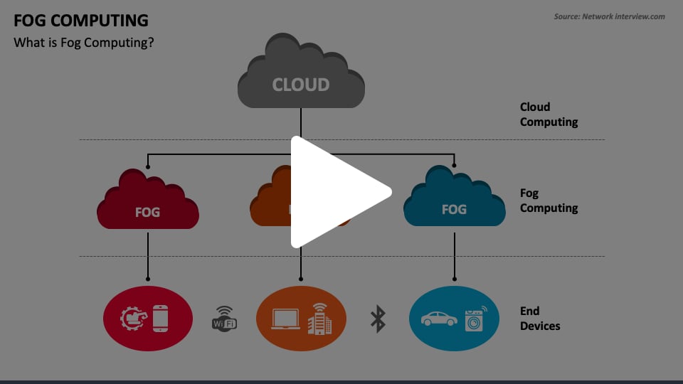 Fog Computing Animated Presentation - SketchBubble on Vimeo