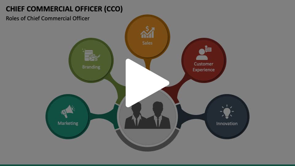 Chief Commercial Officer Animated Presentation - SketchBubble on Vimeo