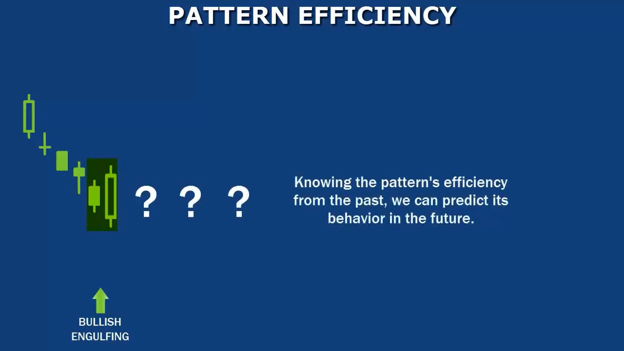 11-How to measure the efficiency of candlestick pattern on Vimeo