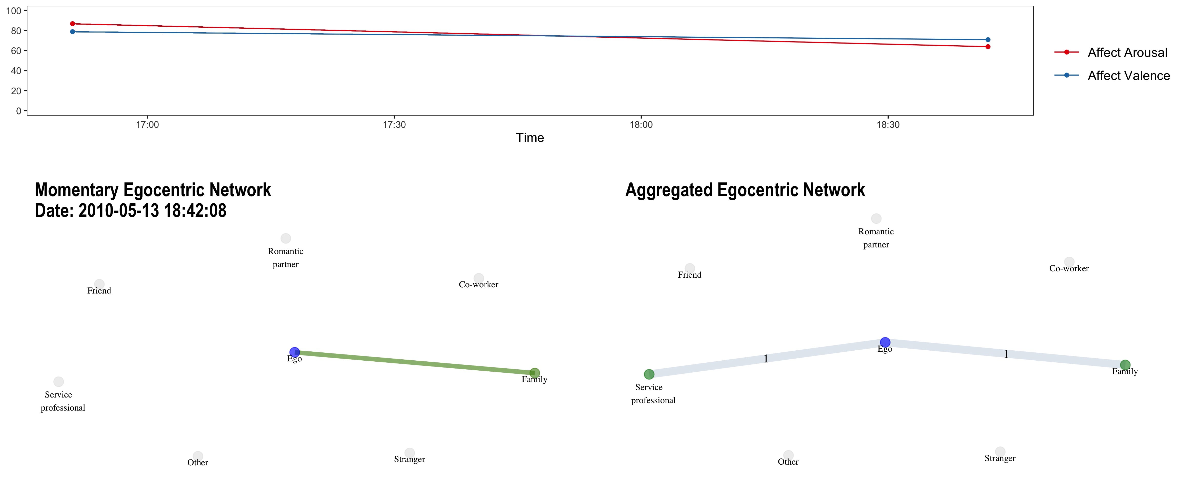 Egonetwork and Affect Dynamics on Vimeo