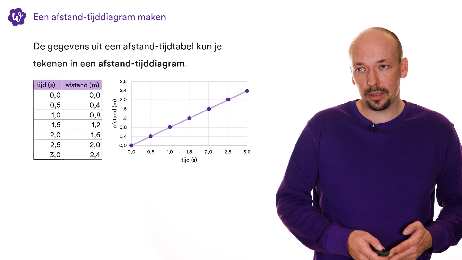 Een afstand-tijddiagram maken oefenen | StudyGo