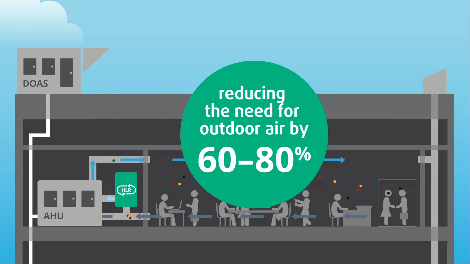 How enVerid HVAC Load Reduction® Modules Clean Air and Save Energy on Vimeo