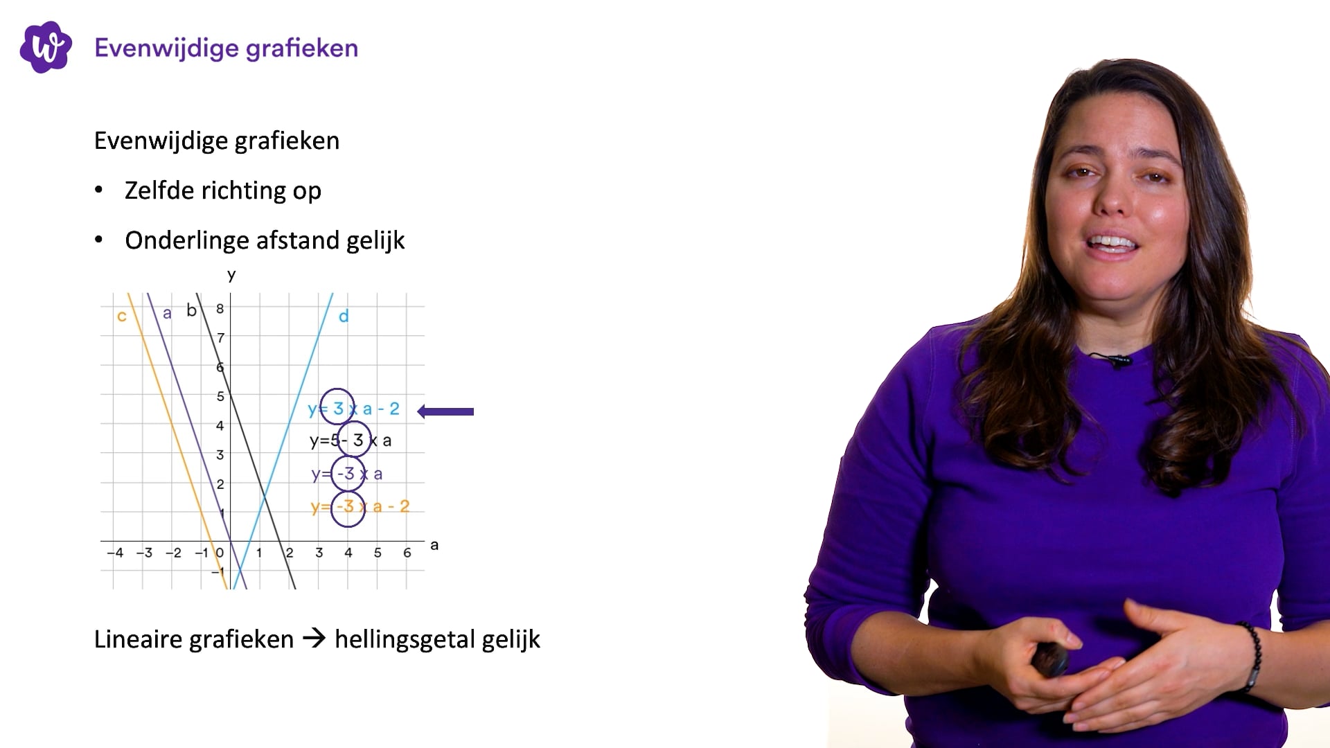 Oefen met Lineaire formules uit Moderne wiskunde – 2 vmbo-t/havo – 12 | StudyGo