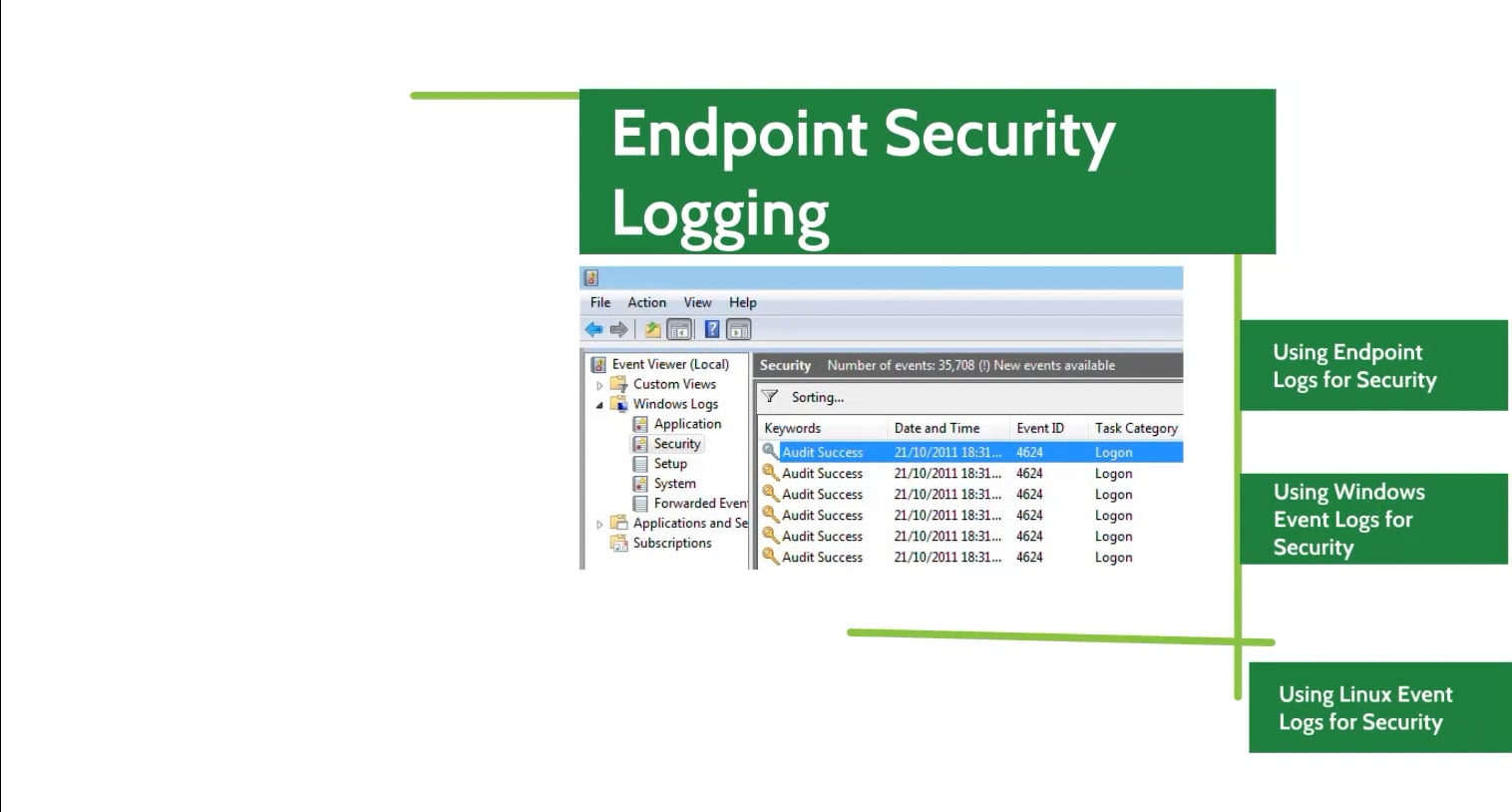 L-20 Endpoint Security Logging on Vimeo