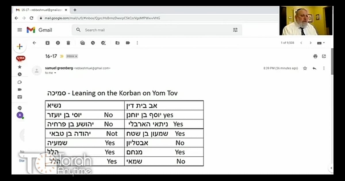 R' Shmuel Greenberg | Daf Yomi: Chagigah 16a-b / 17a