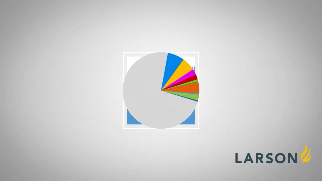 2022-02-28 Market Commentary Larson Financial Group-Larson Financial Group