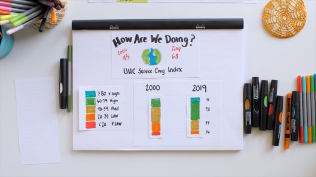 UHC and SDG Measurement Series on Vimeo