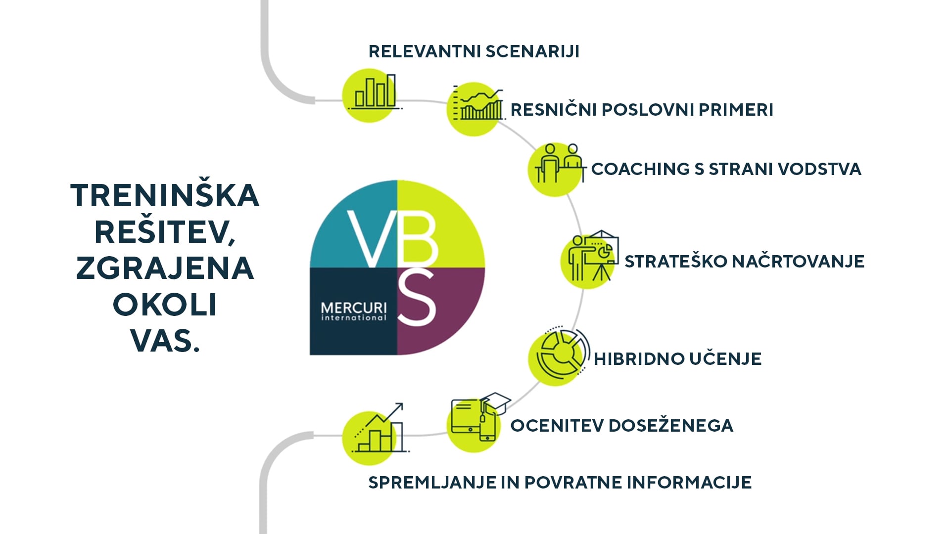 Prodaja vrednosti – MI Value Based Selling on Vimeo