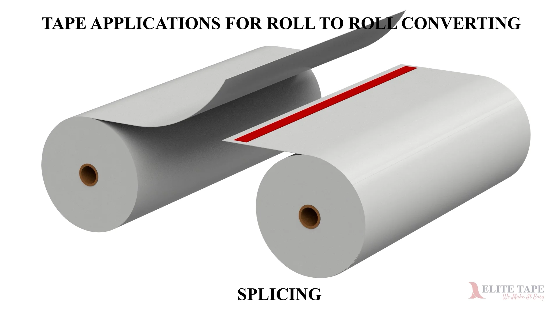 Roll to Roll Converting