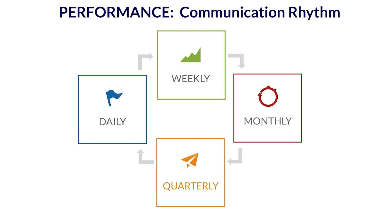 Establish a Communication Rhythm on Vimeo