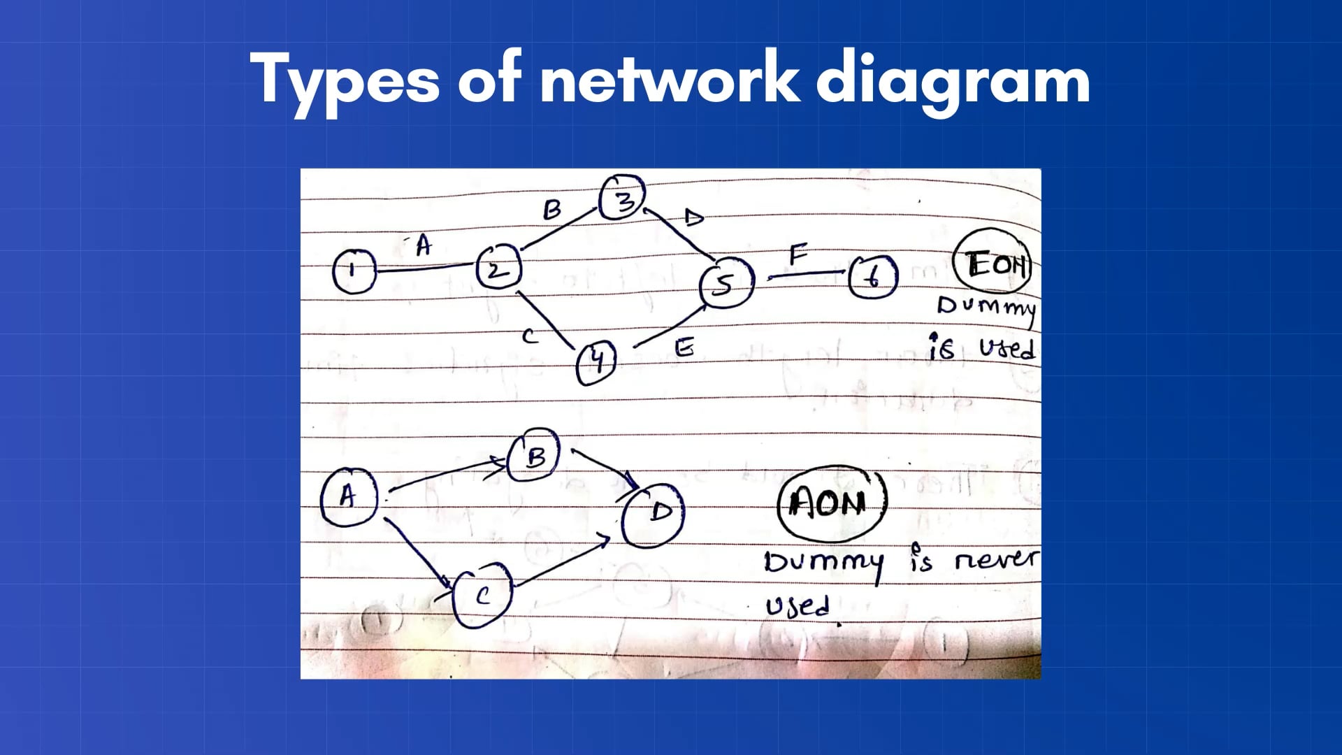 33 - Types of network diagram on Vimeo
