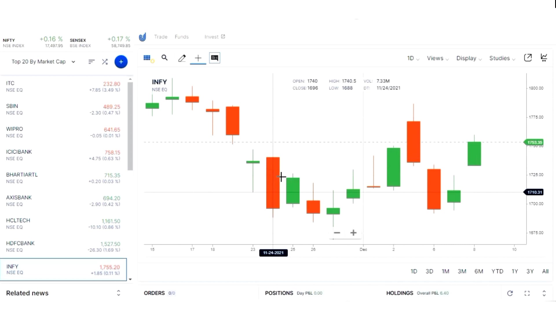 technical analysis on Vimeo