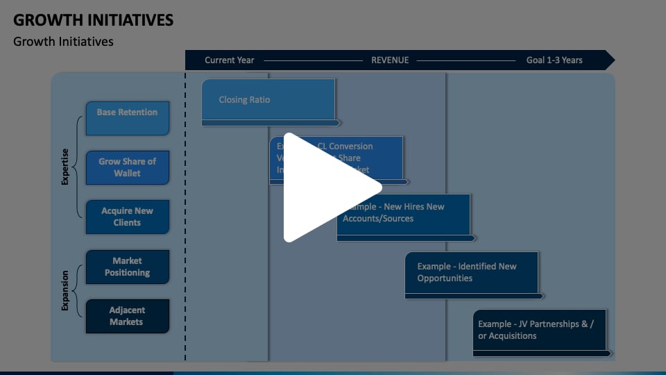 Growth Initiatives Animated Presentation - SketchBubble on Vimeo
