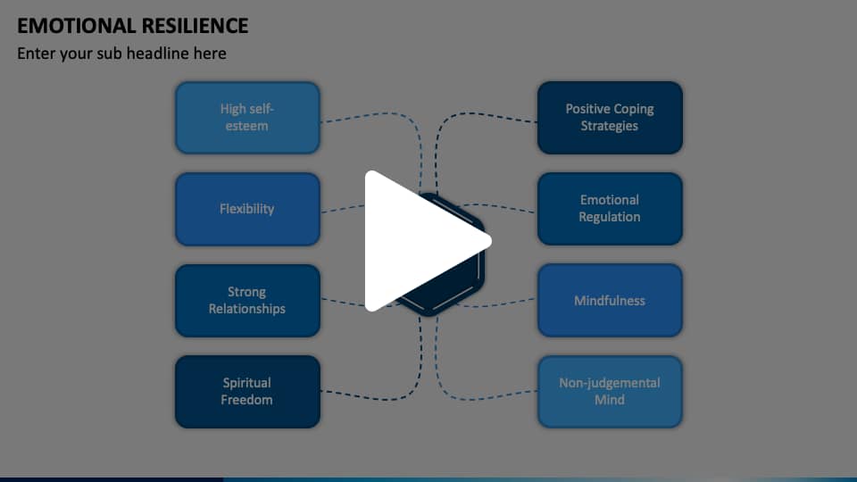 Emotional Resilience Animated Presentation - SketchBubble on Vimeo