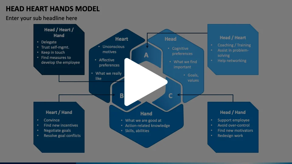 Head Heart Hands Model Animated Presentation - SketchBubble on Vimeo