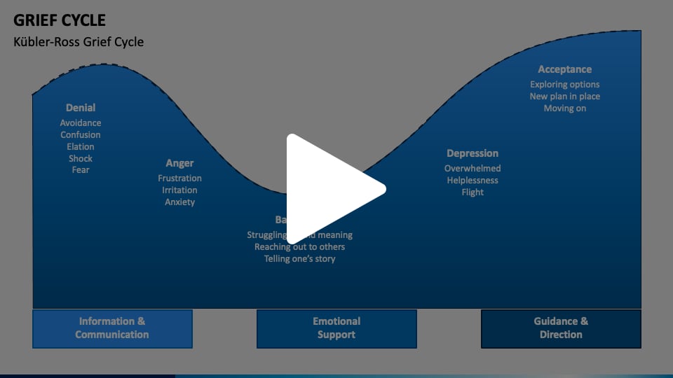 Grief Cycle Animated Presentation - SketchBubble on Vimeo
