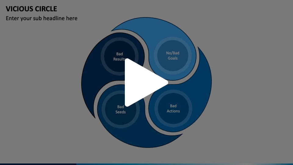 Vicious Circle Animated Presentation - SketchBubble on Vimeo