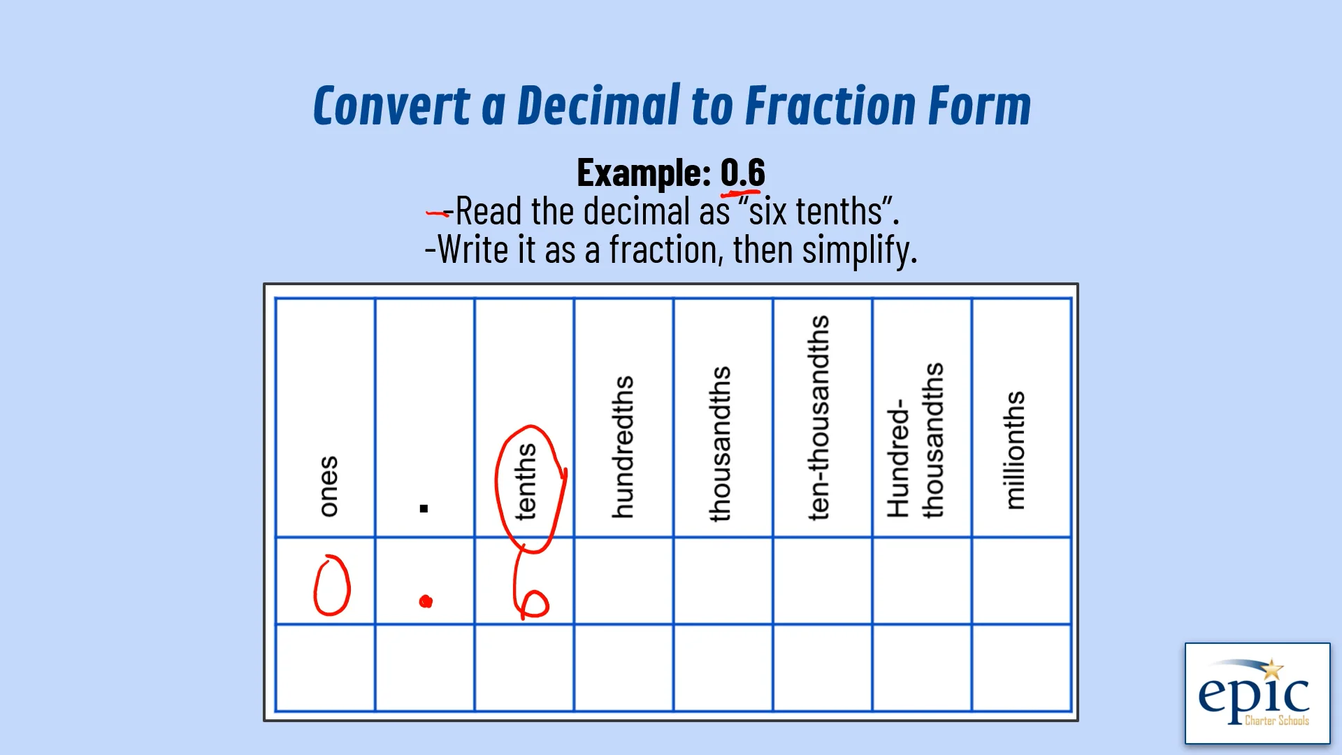 7N13-Equivalent Representations of Rational Numbers on Vimeo