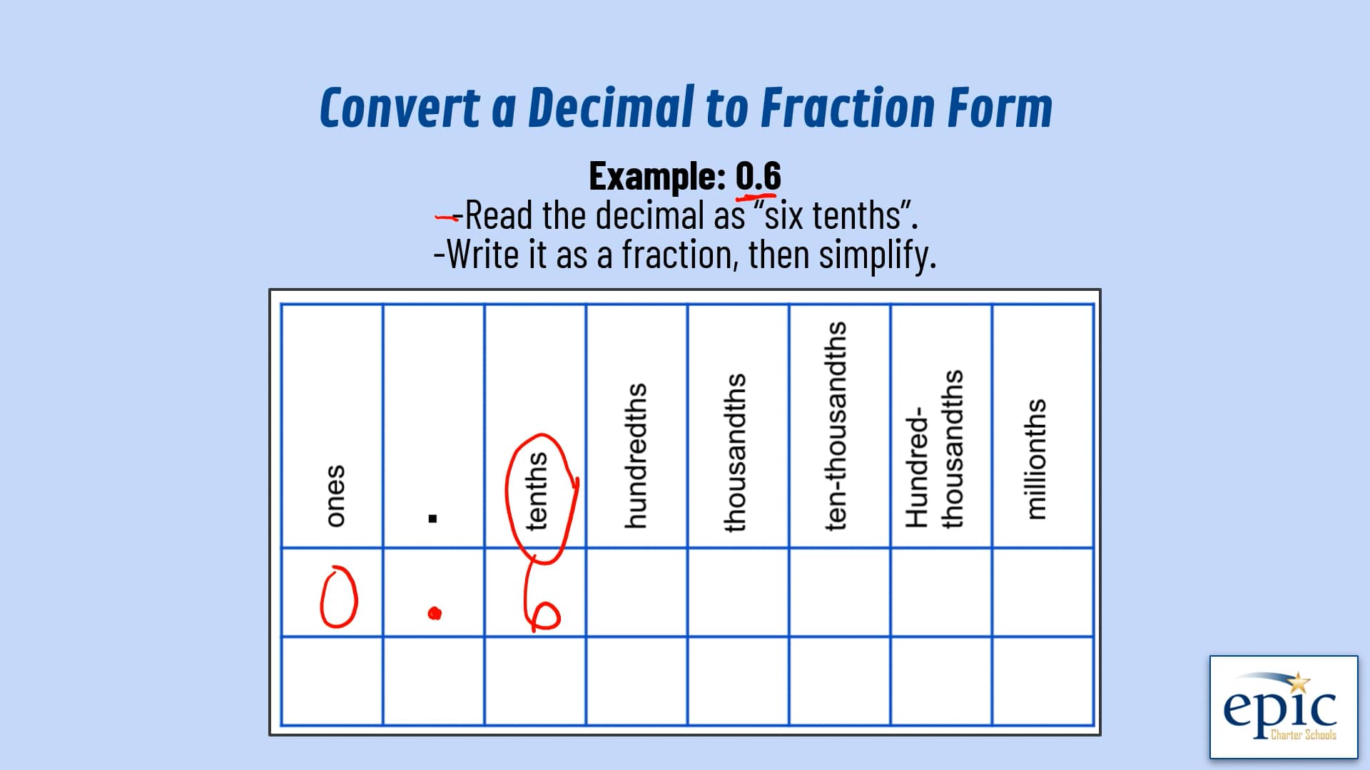 7N13-Equivalent Representations of Rational Numbers on Vimeo
