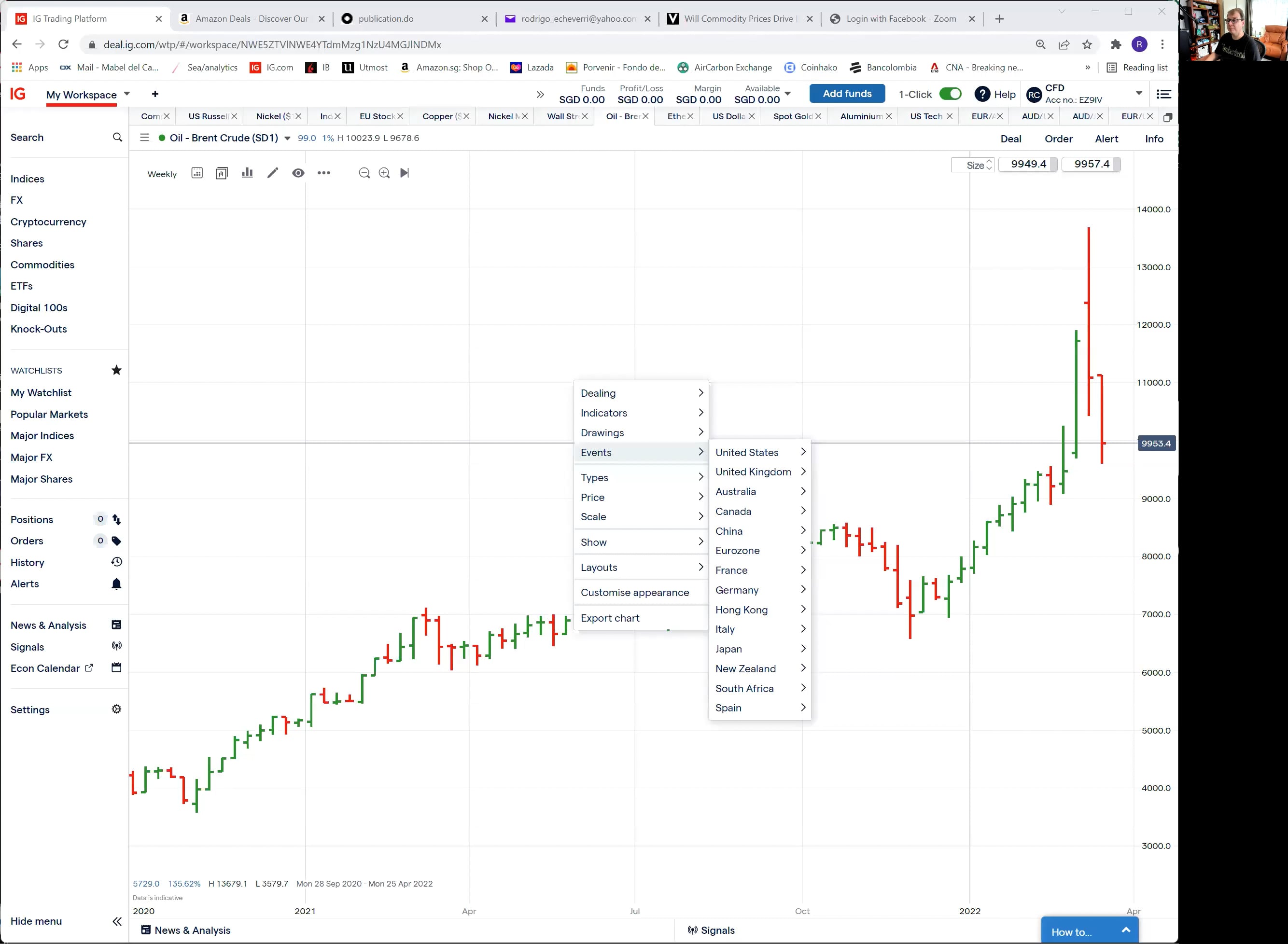 Technical Analysis - Lesson 2 on Vimeo