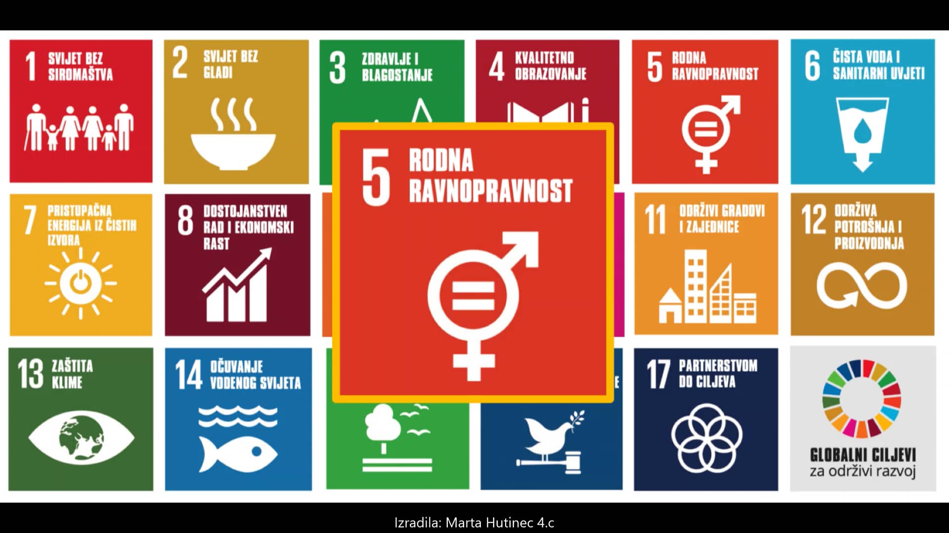 CILJ 5 Globalni ciljevi za održivi razvoj on Vimeo