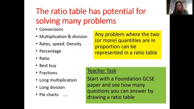 Ratio Table Definition