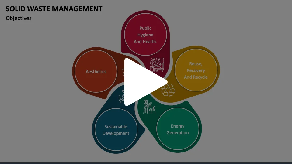 Solid Waste Management Animated Presentation - SketchBubble on Vimeo