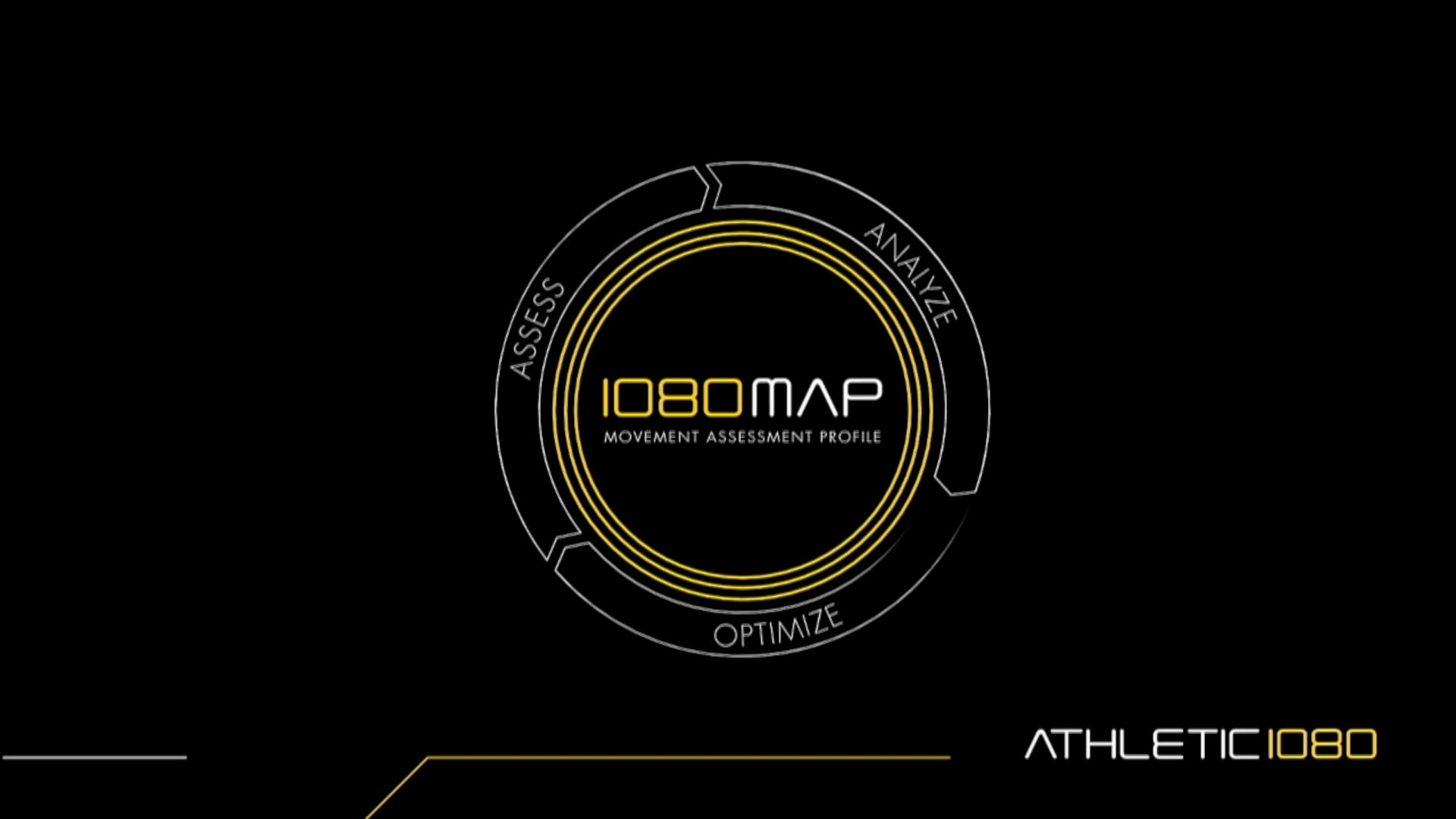 1080 MAP Movement - an overview