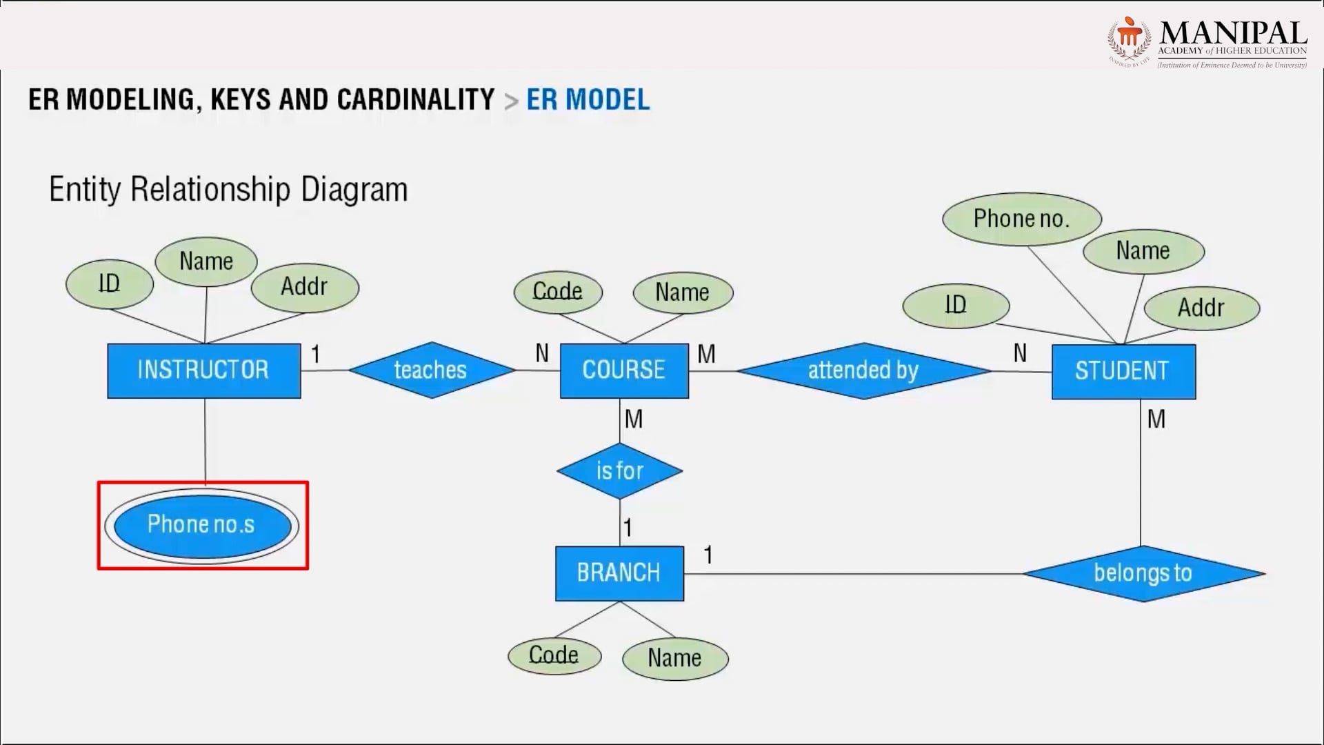 Advanced SQL_S4_T1_Conceptual Database Design on Vimeo