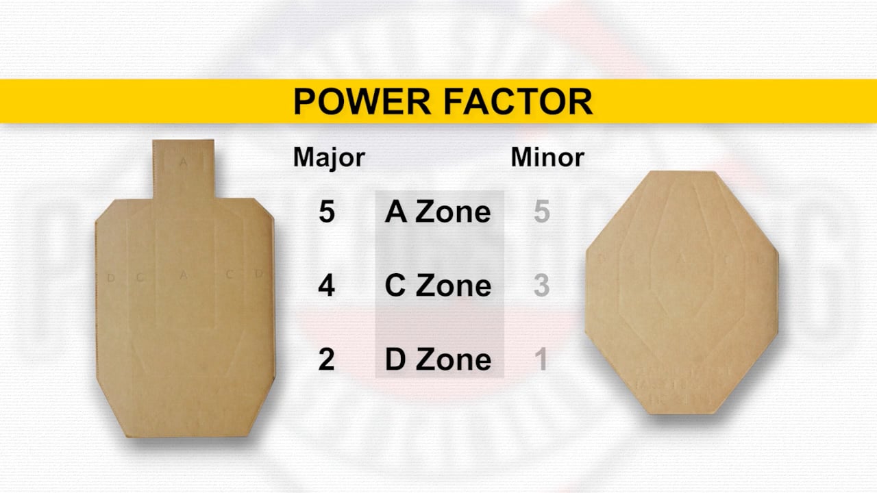 USPSA Hit Factor Scoring on Vimeo