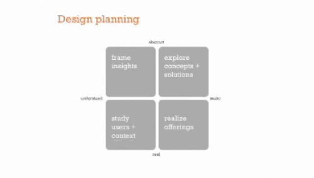 Communication Design at IIT Institute of Design on Vimeo