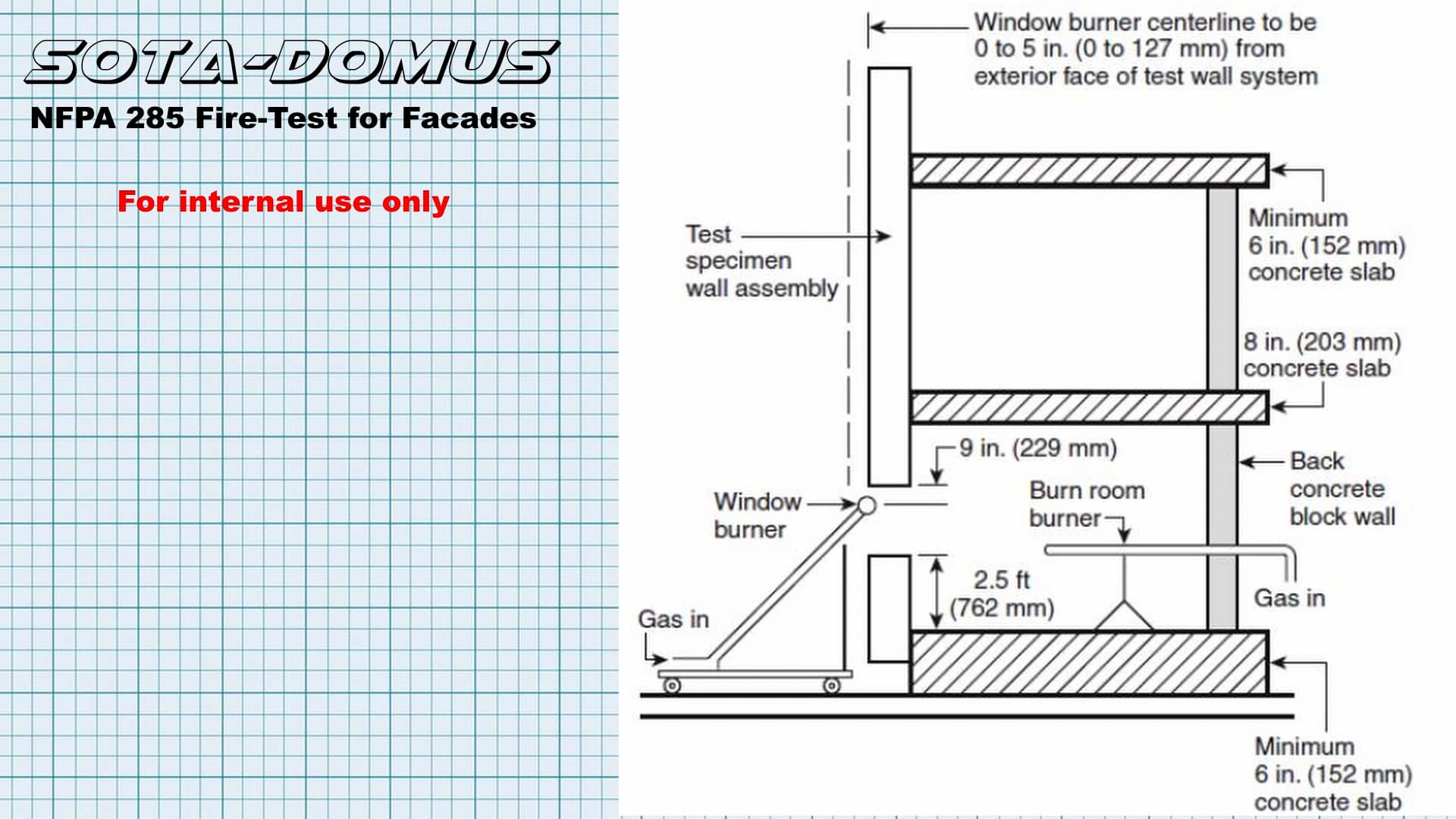 Fire Test NFPA 285.mp4 on Vimeo