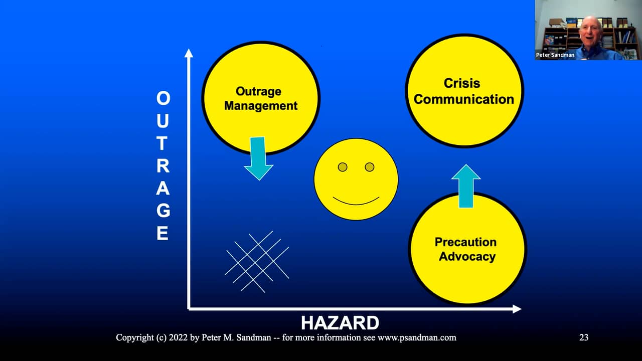 Risk = Hazard + Outrage: Some Risk Comunication Basics (and some COVID ...