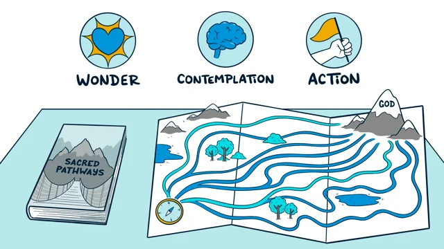 Sacred Pathways Gary Thomas