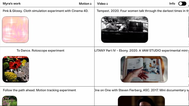 Myra Isabella | HOVERSTAT.ES