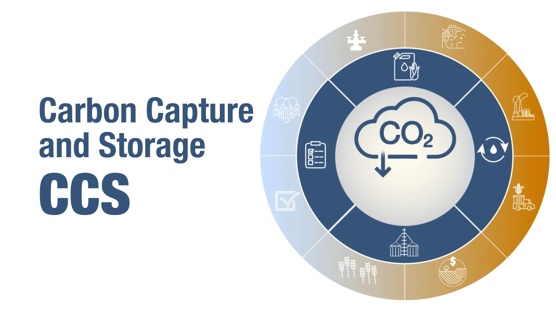Carbon Capture & Storage 101